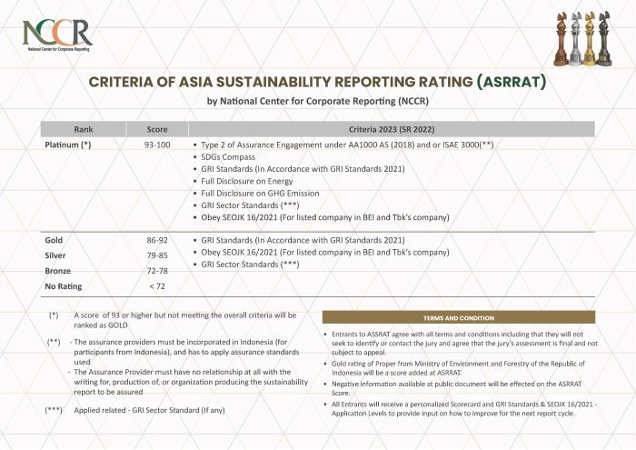 Criteria for Asia SR Rating - National Center for Corporate Reporting ...