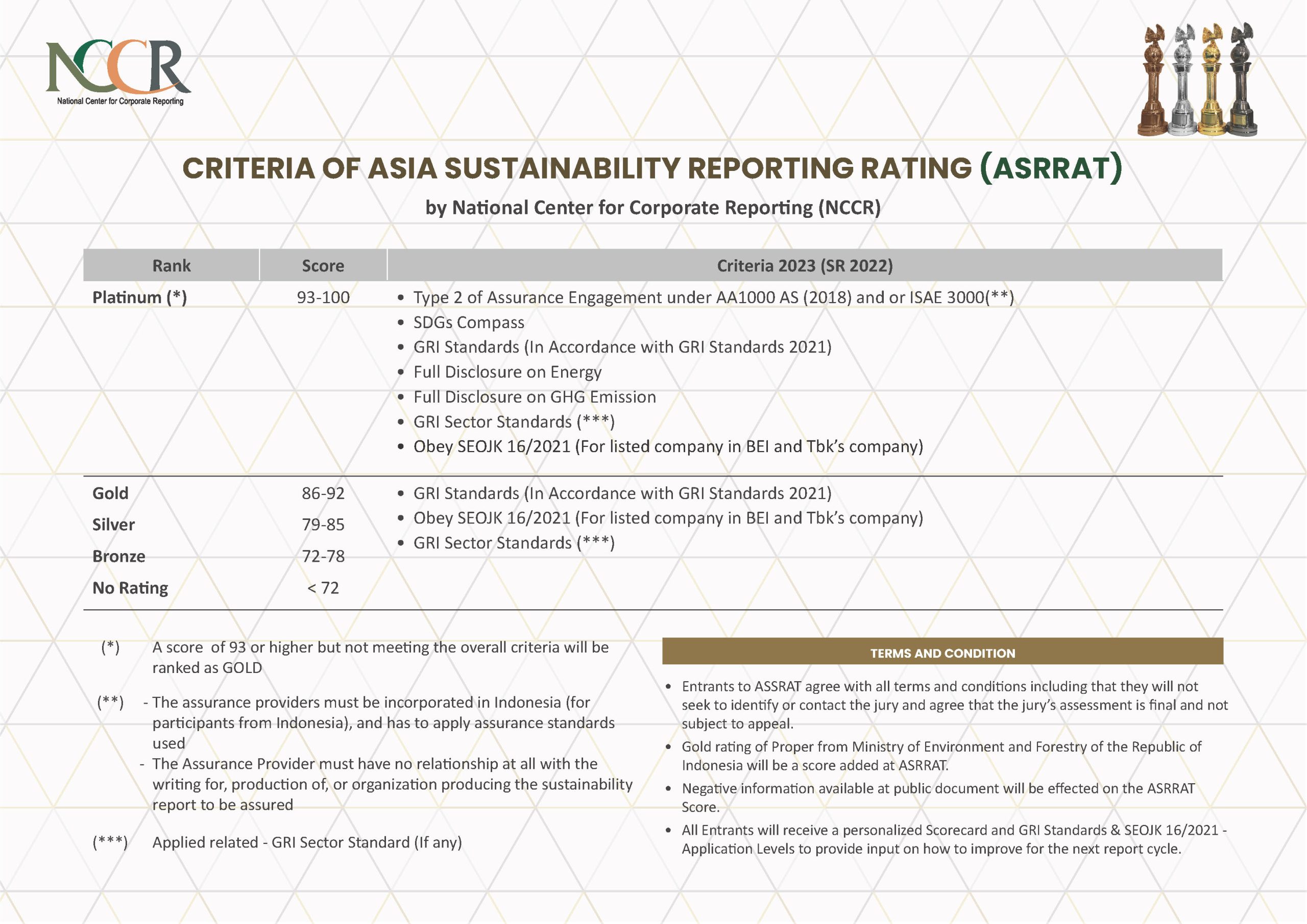Criteria for Asia SR Rating - National Center for Corporate Reporting ...